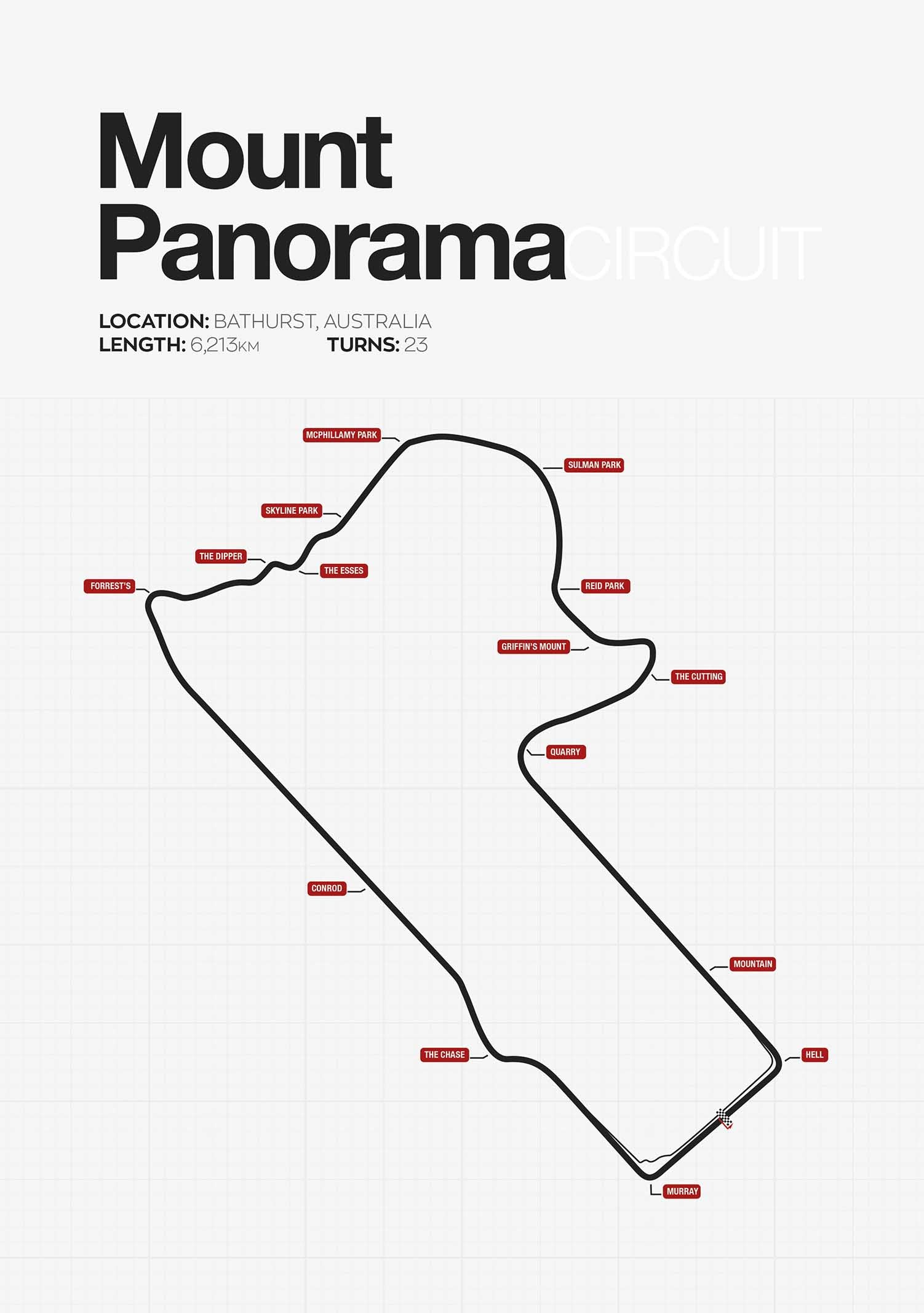 Póster Mount Panorama | Laamina.com